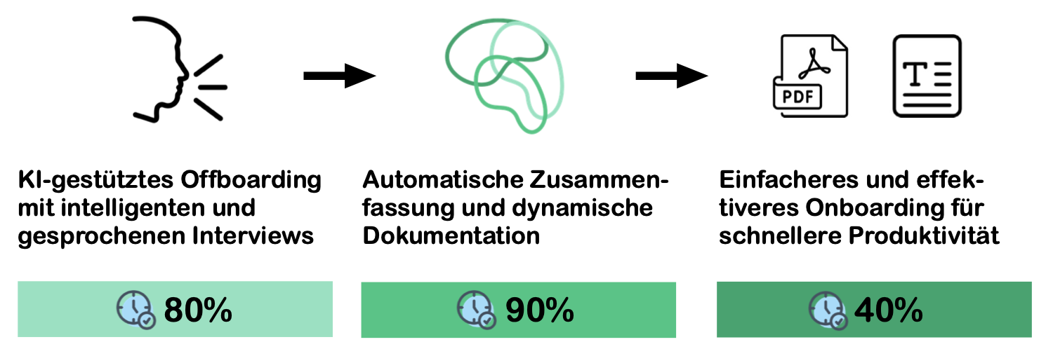Brainbridge – Kumo