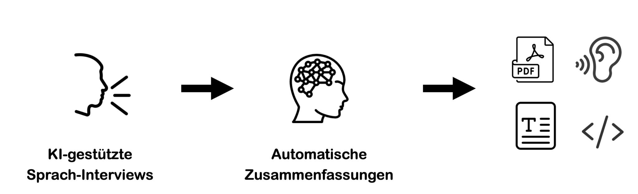 Brainbridge – Kumo